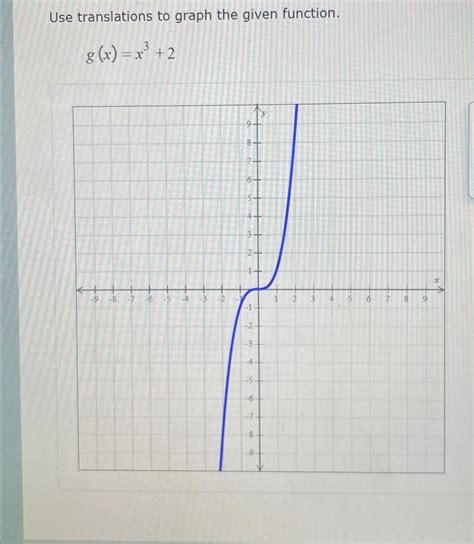 Solved Use Translations To Graph The Given