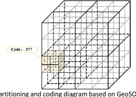 Figure 1 From A Method For Parallel Calculation Of Radar Detection Capability Based On 3d
