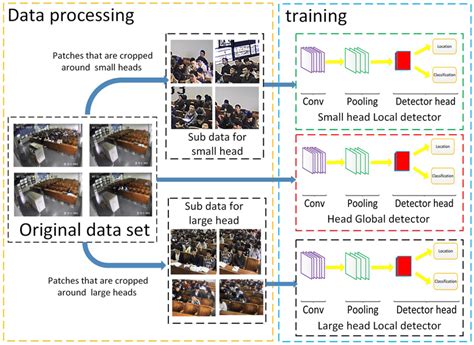 Training Framework Of Regional Cascade Multi‐scale Method Download