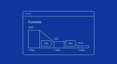 How To Set Up Universal Links On Apple Ios For Deep Linking —
