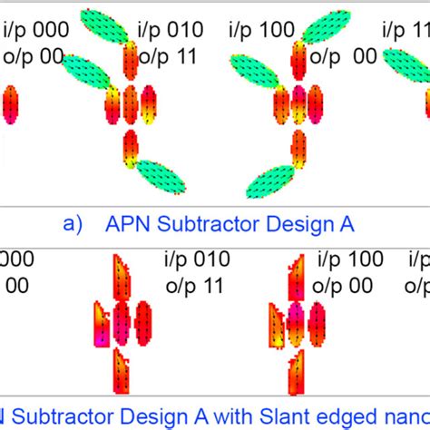 Micromagnetic Simulation Results Of The Proposed Designs A
