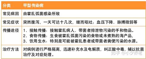武汉确诊霍乱病例加强个人卫生是防治关键 知乎