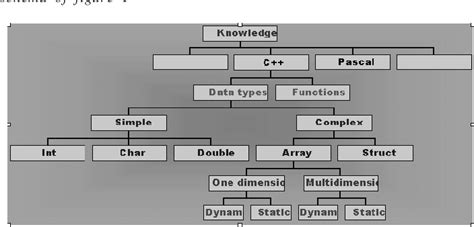Figure 2 From An Xml Based Framework For The Development Of Adaptive