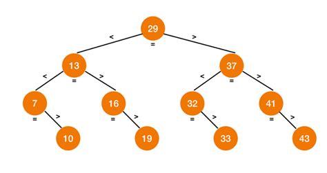 【alg 算法】020 顺序查找、折半查找 知乎