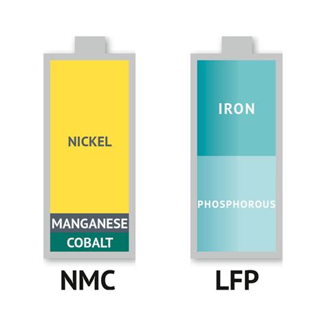 Tesla Will Use Lfp Batteries In Megapack Grid Scale Storage Systems Clean Future