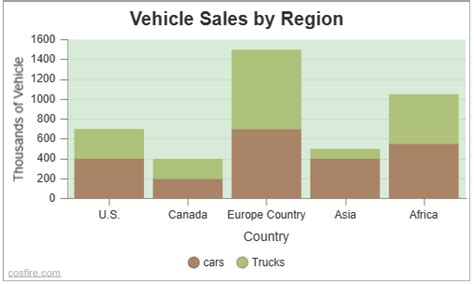 Samples Of Area Chart Cosfire Javascript Charts And Graphs