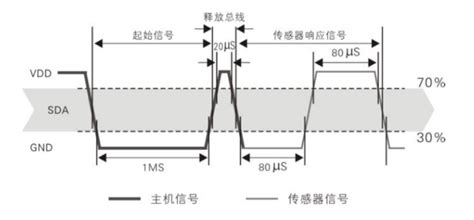 树莓派 Net Core Iot入门系列篇2DHT22温湿度传感器的使用 夸克之书