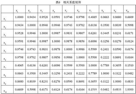 多元统计分析 （一）：聚类分析聚类分析案例及结果解释 Csdn博客