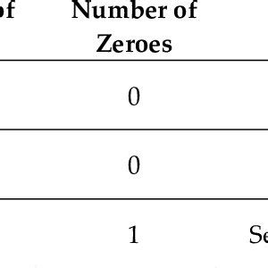 Transfer Function Models Tested Download Scientific Diagram