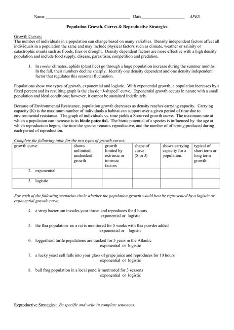 Name Date Apes Population Growth