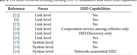 Table 1 From Modeling Network Controlled Device To Device Communications In Simulte Semantic