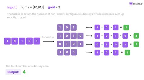 Binary Matrix Codeforces