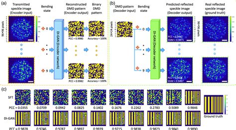 Deep Learning Enabled Scalable Calibration Of A Dynamically Deformed Multimode Fiber Fan