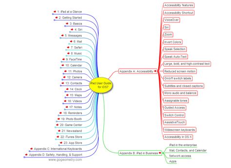 Ipad User Guide For Ios Software Appendix Accessibility Ipad In