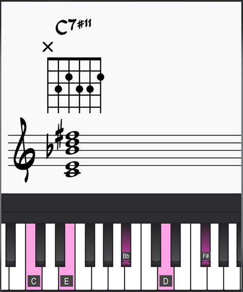 Guitar Chords On Piano