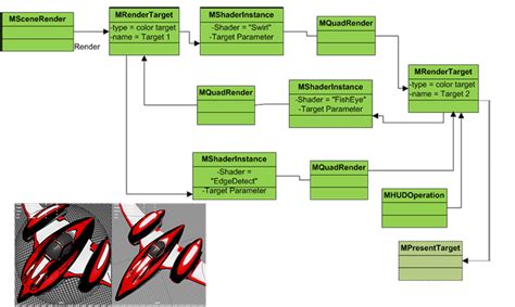 Render Loop Overrides