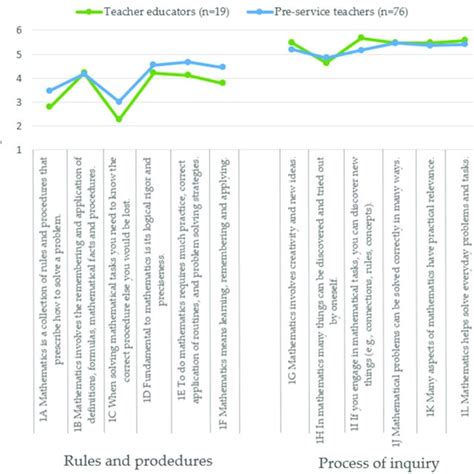 21st Century Numeracy Model Goos Et Al 2014 Download Scientific