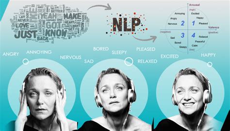 Lyrics To Fine Tune Music Emotion Recognition