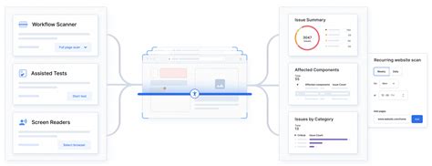 What Is Ada Testing Browserstack