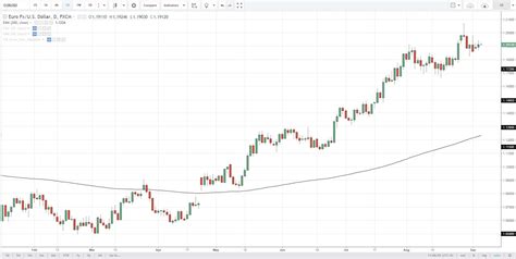 The Best Forex Indicators For Serious Traders