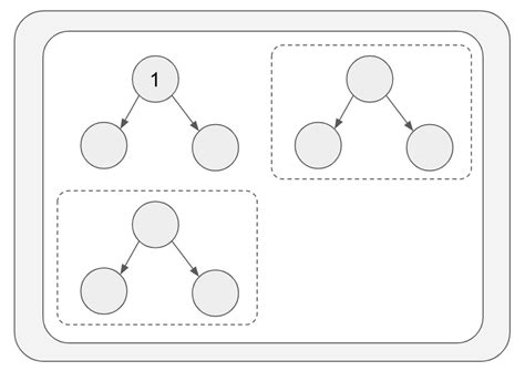 The Curious Case Of Pid Namespaces