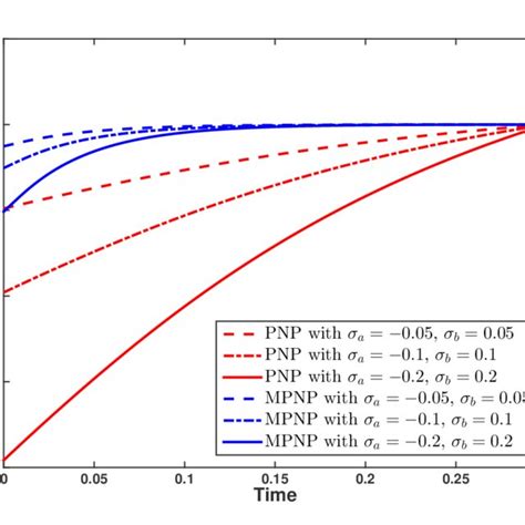 Pdf A Modified Poisson Nernst Planck Model With Excluded Volume