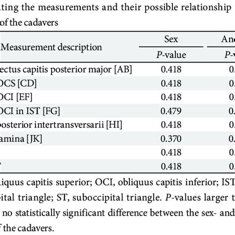 A Table Summarizing The Results From Pearson Chi Square Tests