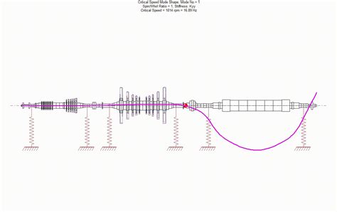 Assessing Rotor Dynamic And Vibration Issues In A Turbine Docan