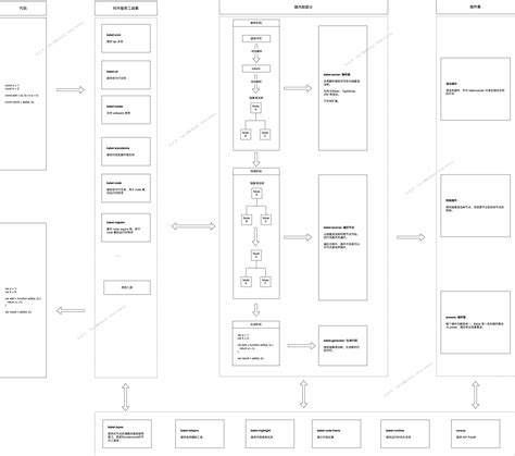 深入理解 Babel 刘远洋