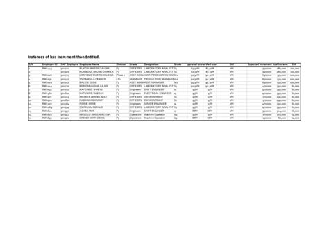 Audit Evidence Less Increment Pdf