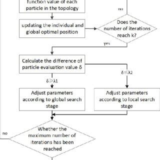 Background Cloud Navigation Planning Algorithm Based On An Improved PSO
