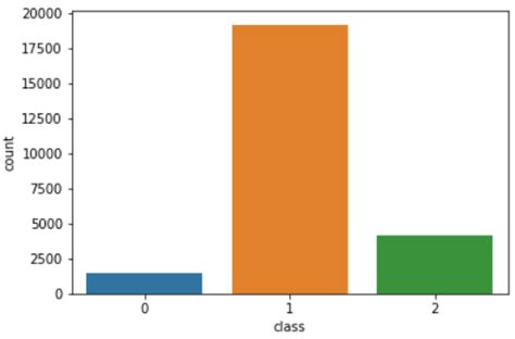 GitHub Nanangk Hate Speech Detection On Tweet Sentiment Analysis Hate Speech And Offensive