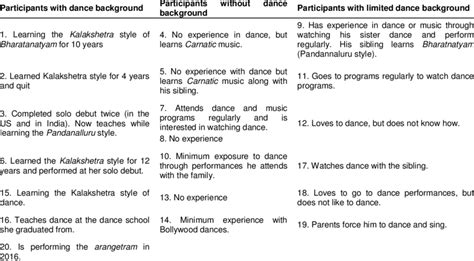 Participants Classification Download Table