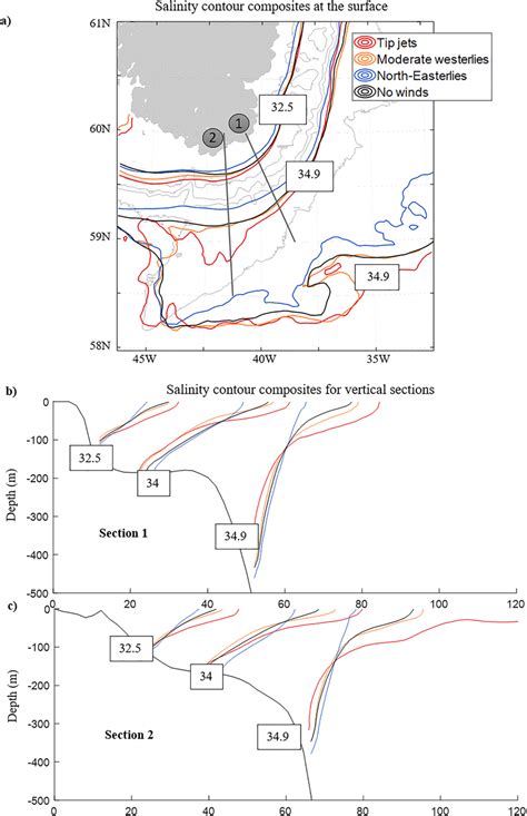 A Salinity Composites At The Surface B Salinity Composites Along