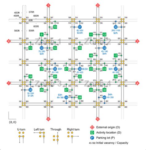 Grid Network For Parking Assignment Simulation Download Scientific Diagram