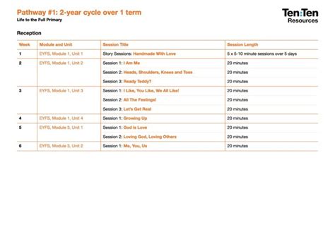 RSE Relationships And Sex Education St Francis Of Assisi Catholic Primary Babe