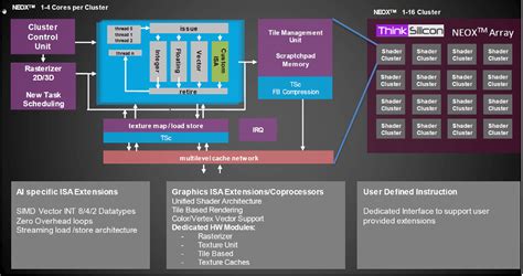 edge inference architectures proliferate
