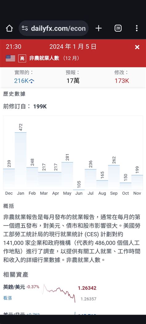 00687b 國泰20年美債 今晚公布 就業率升 失業率持平 公債率升 美元升 亞｜股市爆料同學會