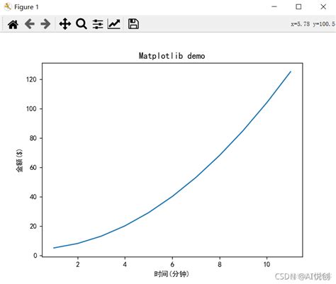 解决python使用matplotlib绘图时出现的中文乱码问题51cto博客python Matplotlib 中文乱码