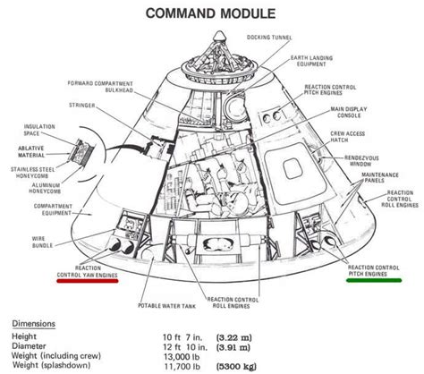 Apollo Command Module Blueprints
