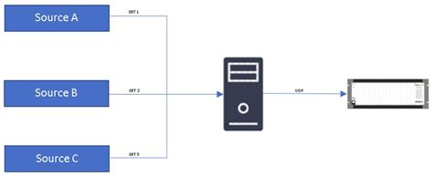 Receiving Multi Srt Streaming With Srt Live Transmit · Issue 1758