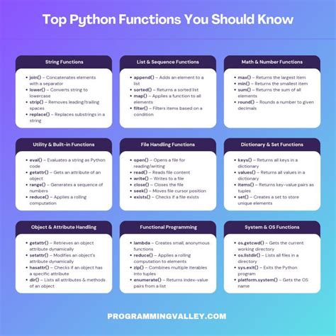 Python Freecourses Datascience Programmingvalley Pythontips Nageena