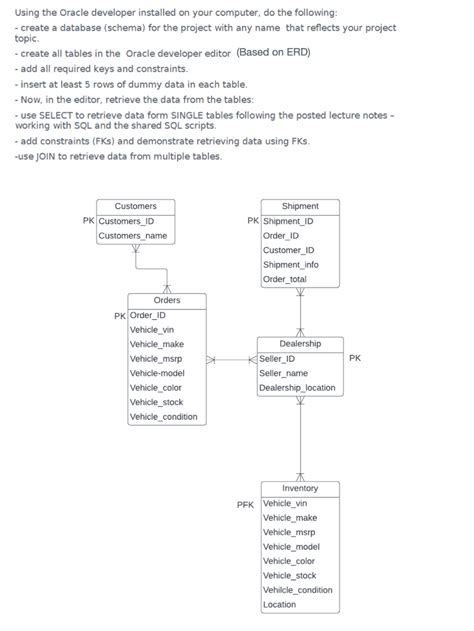 Solved Using The Oracle Developer Installed On Your Chegg