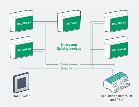 Dali Features Information Zencontrol