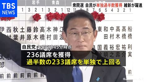 衆院選、自民が単独過半数を獲得 維新が躍進 Youtube