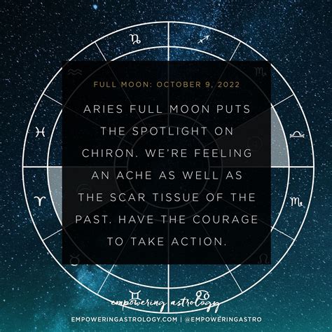 Astro Daily April 20 2017 Empowering Astrology