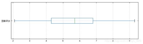 【python数据分析实战】国产烂片深度揭秘（1）——以“豆瓣评分”为标准，看看电影评分分布，及烂片情况国产烂片深度揭秘python Csdn博客