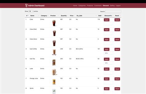 Github Mengyangq Concordiaeats Concordiaeats A Term Project For