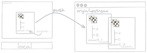 the git commands you ll ever need shubham kumar a backend engineer