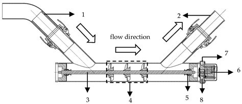 Design And Simulation Optimization For Hydrodynamic Fertilizer Injector Based On Axial Flow